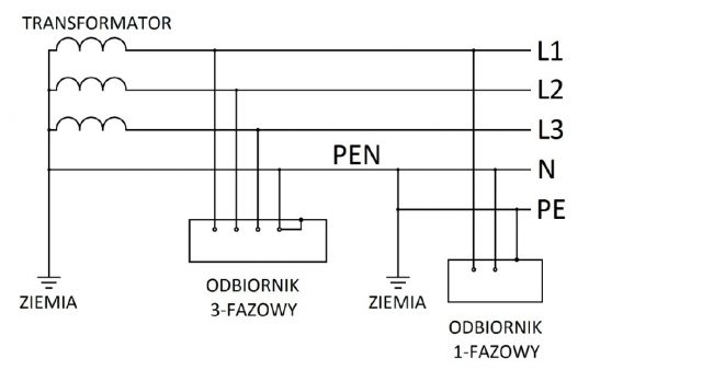 Układy sieciowe TN-C, TN-S, TN-C-S, TT, IT