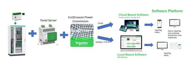 HeatTag – czym jest i przed czym zabezpiecza?